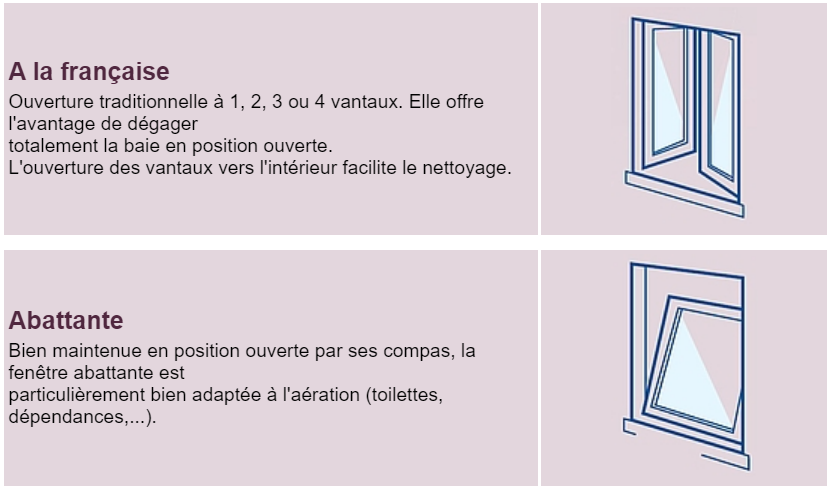Fenêtres PVC - sofraferm